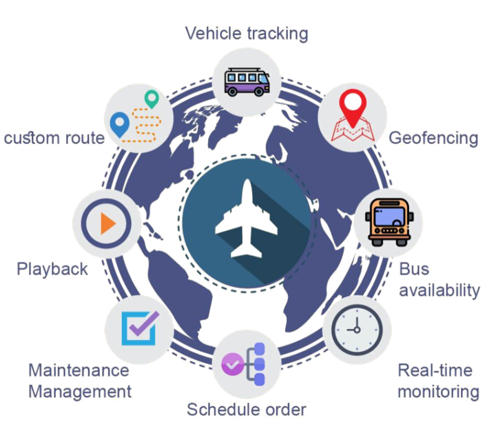 ATOMS (Airport Traffic and Operations Management System) | Smartera 3S ...