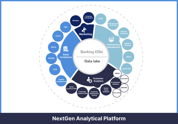 Nextgen Analytical Platform | Smartera 3S Solutions and Systems