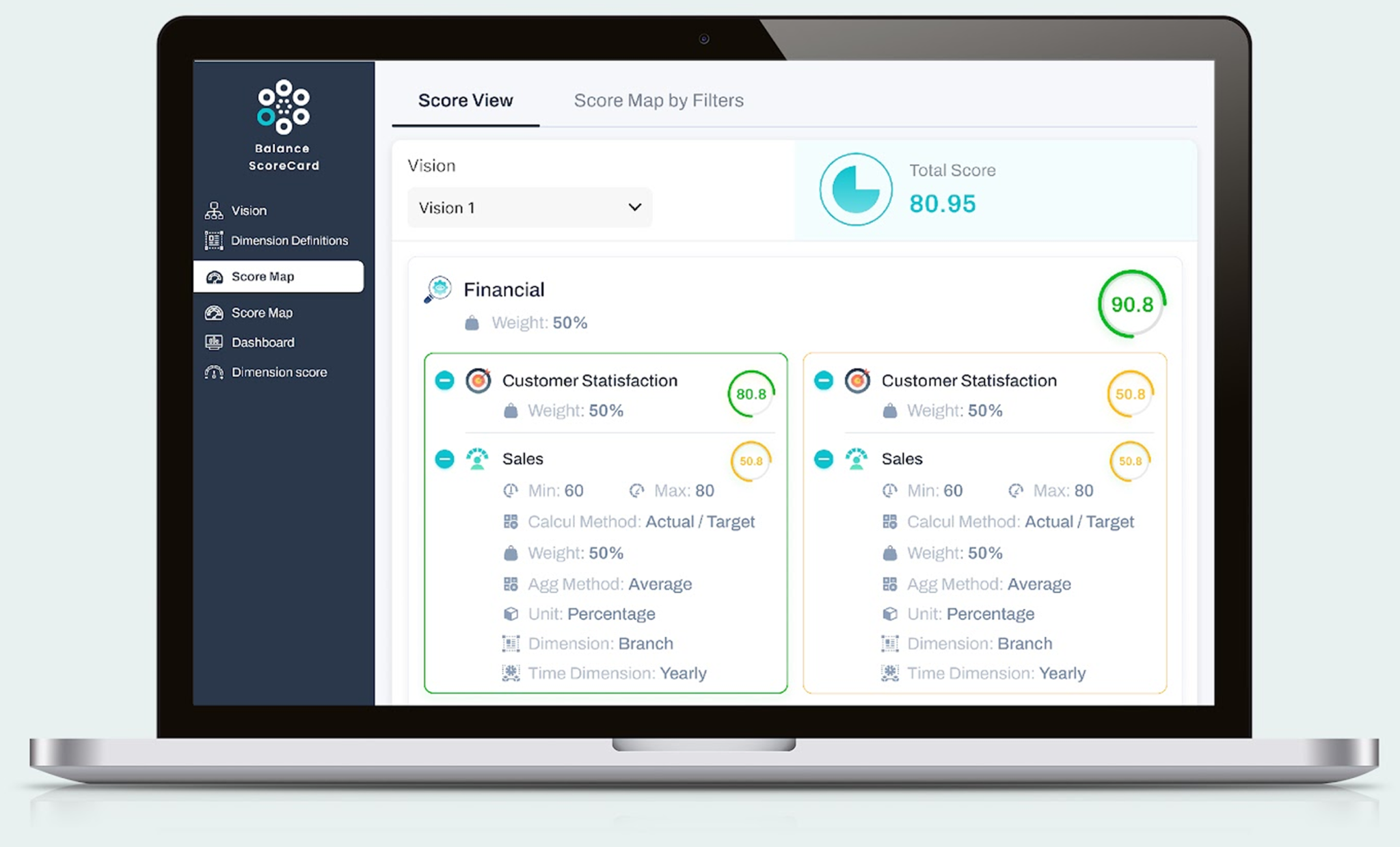Balanced Scorecard | Smartera 3S Solutions and Systems