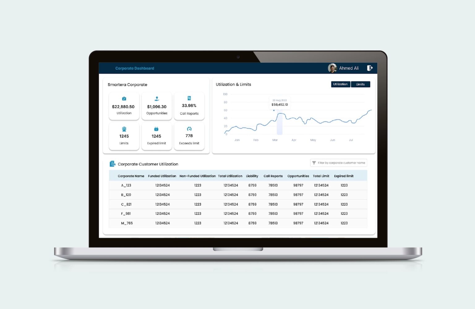 Corporate Customer DNA | Smartera 3S Solutions and Systems