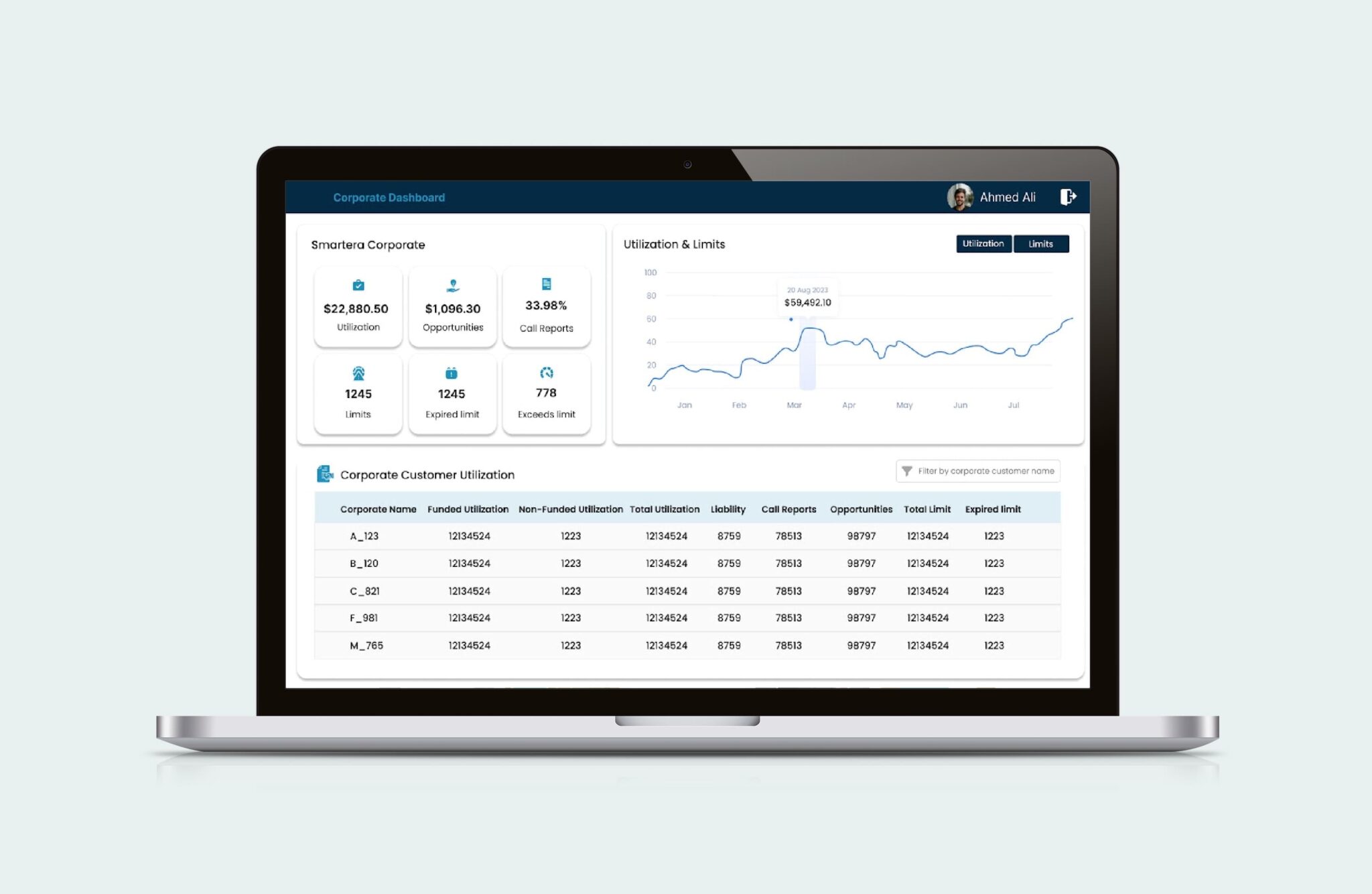 Corporate Customer DNA | Smartera 3S Solutions and Systems